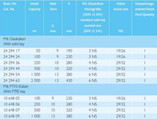 DURAN Separating Funnel Conical Shape – PolyScientific